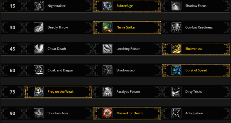 Best PvP Talents for Subtlety Rogues – Mists of Pandaria PvP Guide ...