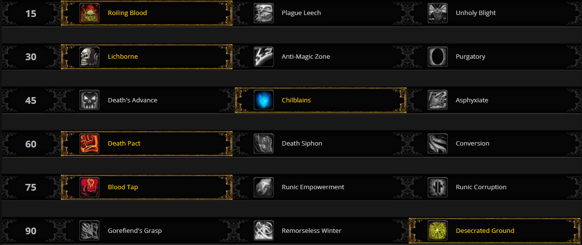 Best PvP Talents for Unholy Death Knights – Mists of Pandaria PvP Guide - Skill Capped
