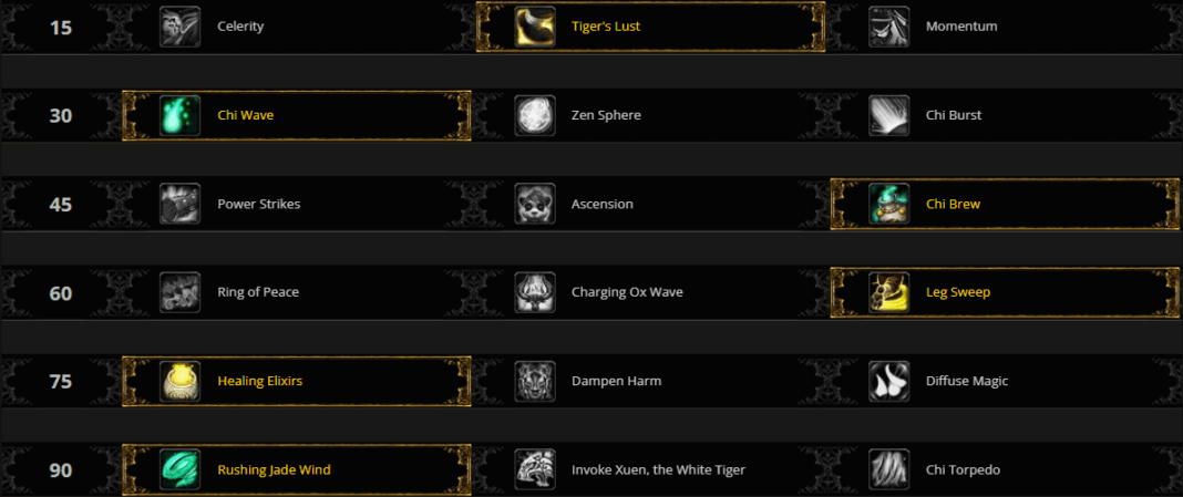 Best PvP Talents for Windwalker Monks – Mists of Pandaria PvP Guide ...