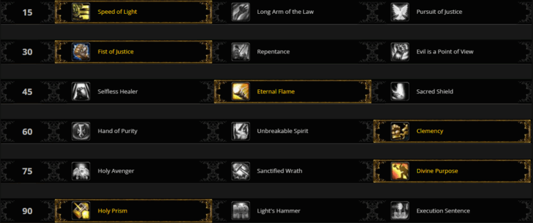 Best PvP Talents for Holy Paladins – Mists of Pandaria PvP Guide - Skill Capped