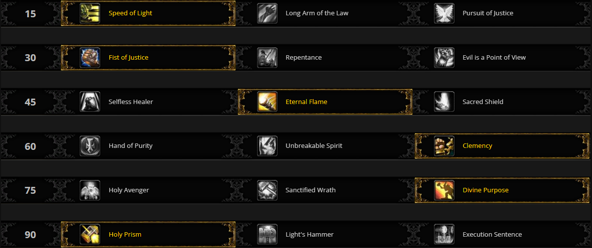 Best PvP Talents for Holy Paladins – Mists of Pandaria PvP Guide - Skill Capped